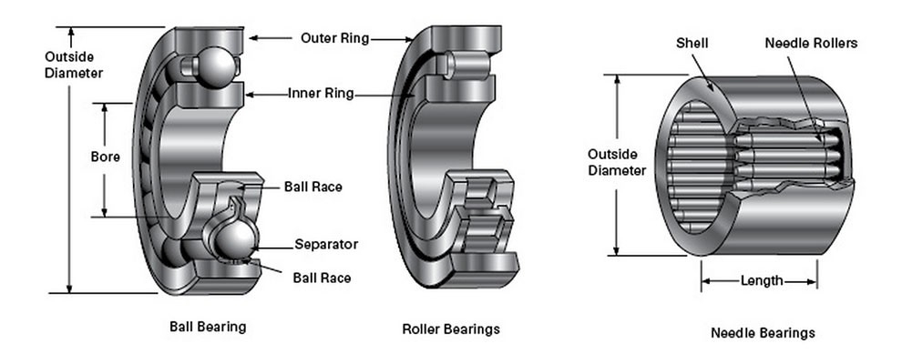 Grease: Going over the fundamentals | Caltex Chevron Lubricants
